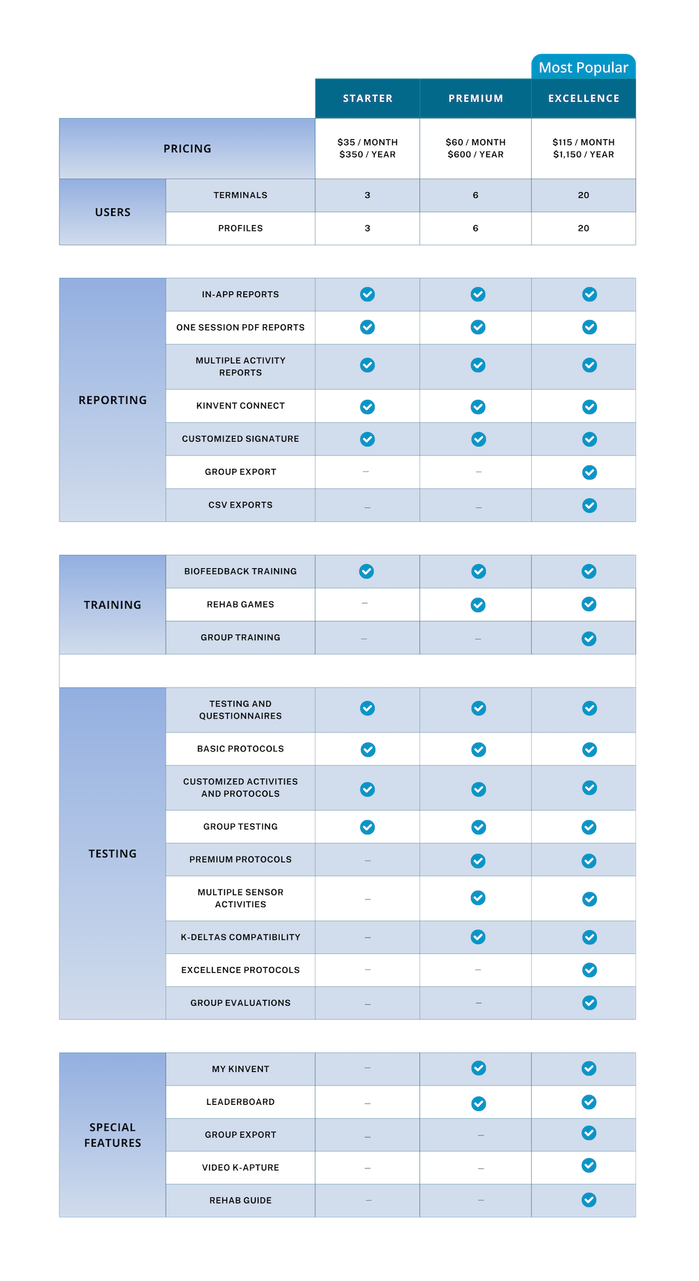 KINVENT KFORCE Physio App | Mobile Application | JLW Instruments